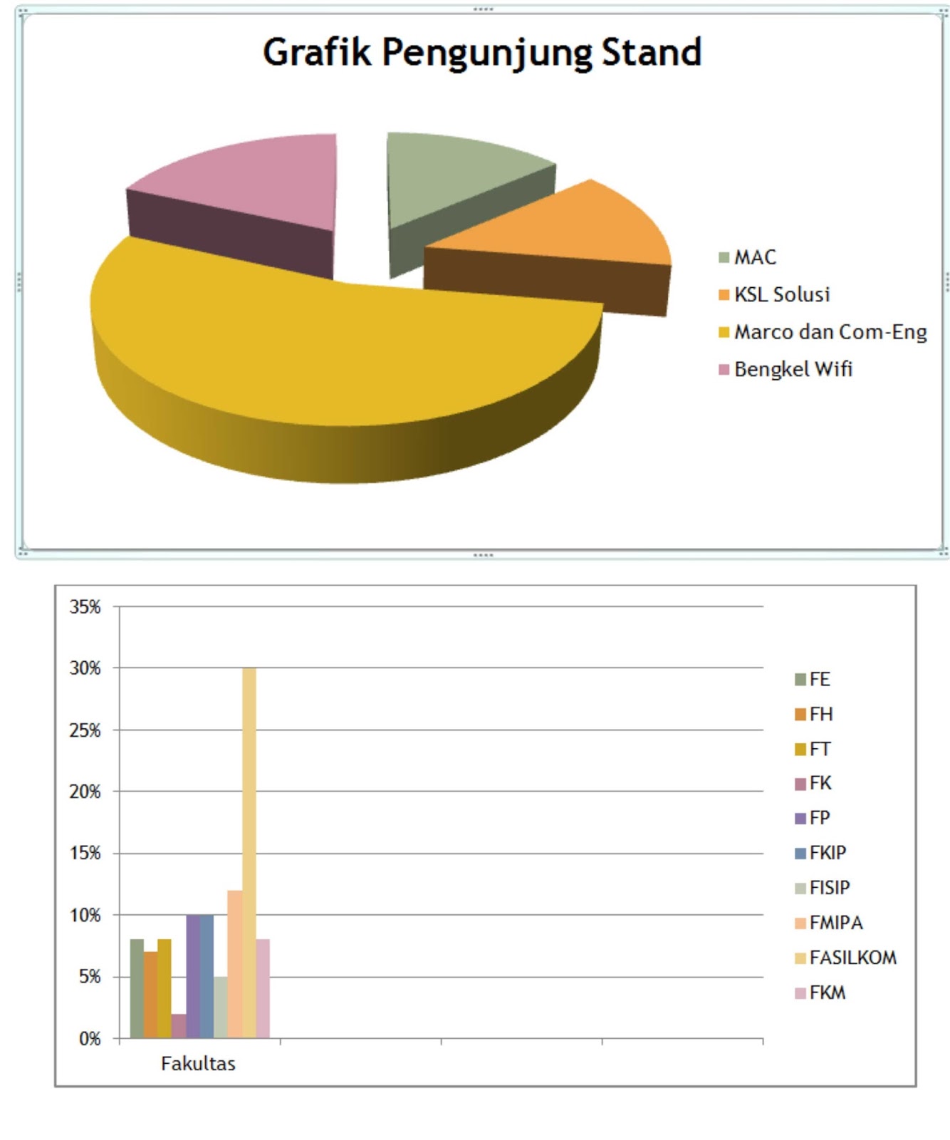 Acara Technology Resurrection dalam Menyambut Hakteknas
