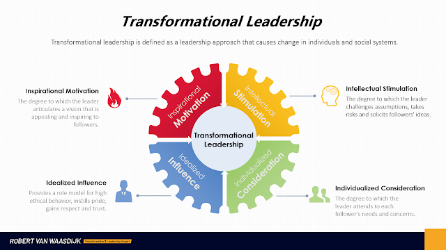 Leadership & Strategic Management MN7185: Advantages and Disadvantages of Transformational ...