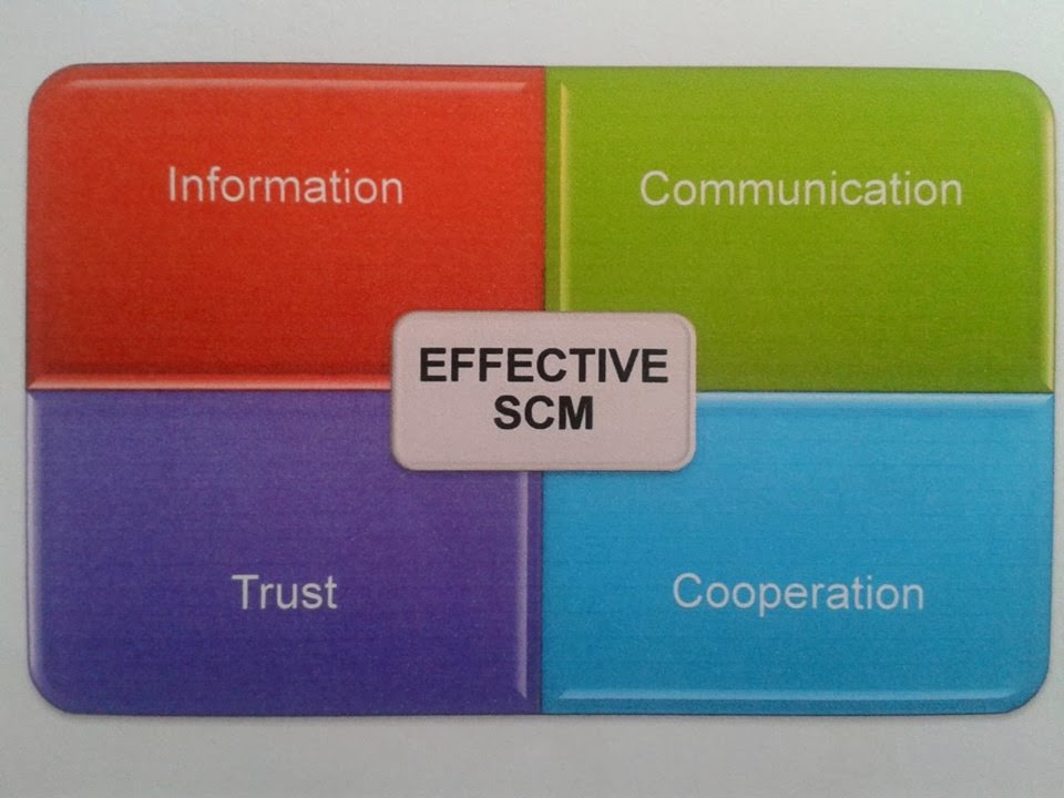 Supply Chain Management (SCM): STRATEGIES