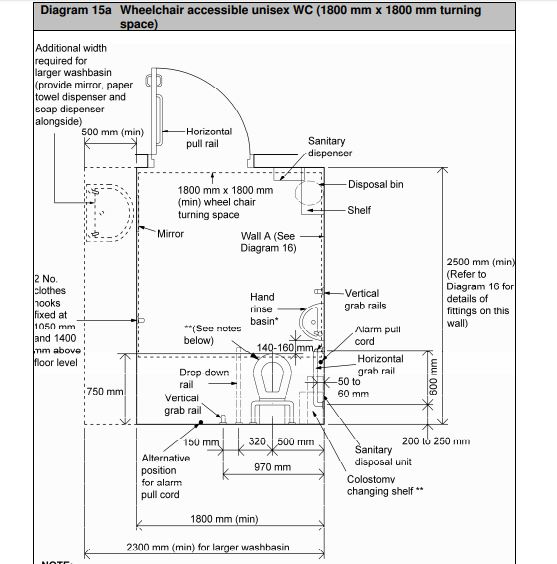 Part M Building Regulations for En-Suite
