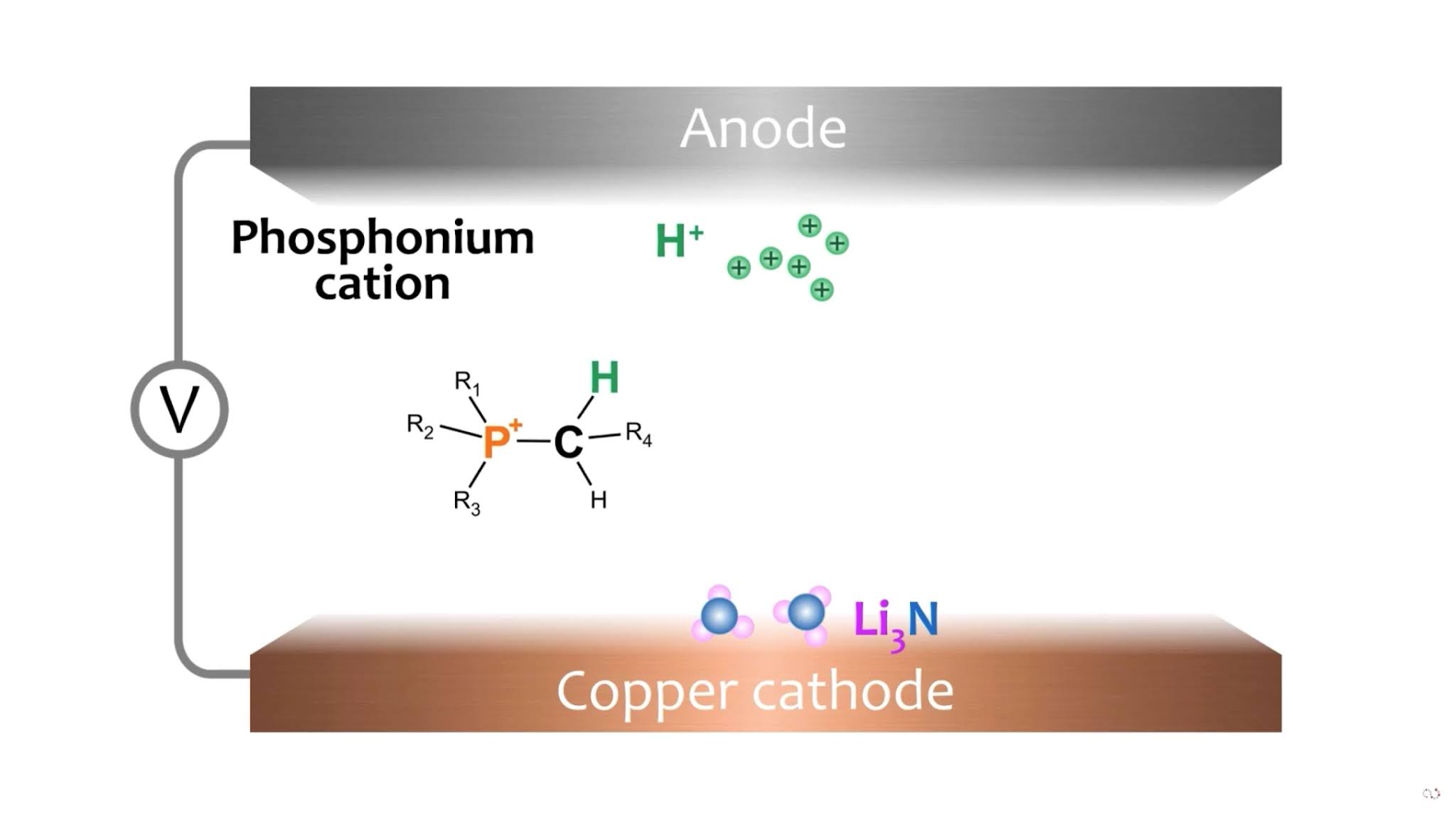 전기 분해 방식의 그린 암모니아 제조 공정