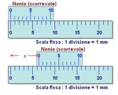 fisicacheserveallostudente: Il calibro con nonio decimale