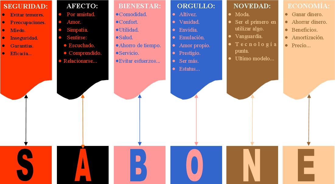Sistemas y Técnicas de venta