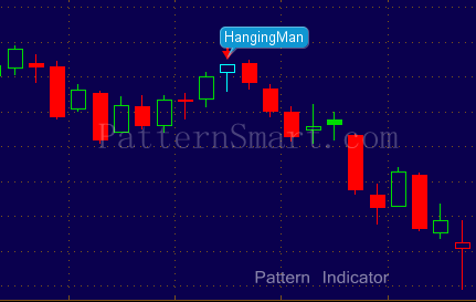 Hanging Man candlestick pattern – PatternSmart.com