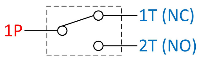 Switch Types and Common Terminology
