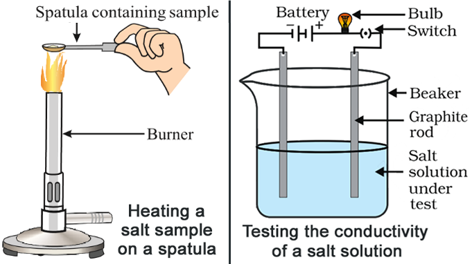 Chapter 3: Metals and Non-metals | CBSE Class 10 | NCERT Notes - NotesPedia