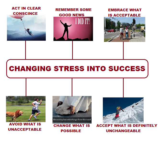 SIX WAYS OF CHANGING STRESS INTO SUCCESS