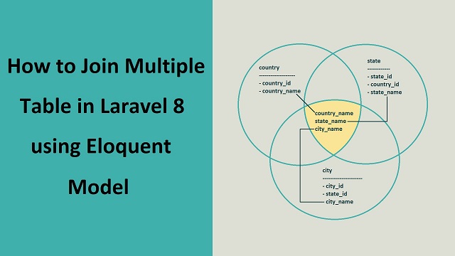 Laravel 8 Tutorial - Join Multiple Table using Eloquent Model | Webslesson