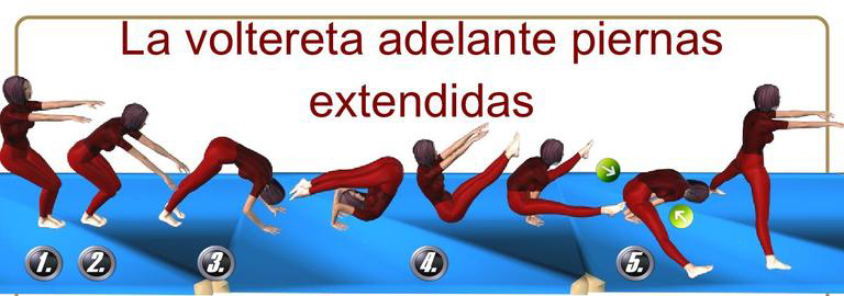 Bitácora de Romen: Habilidades Gimnasticas Bitácora de Romen: Habilidades Gimnasticas