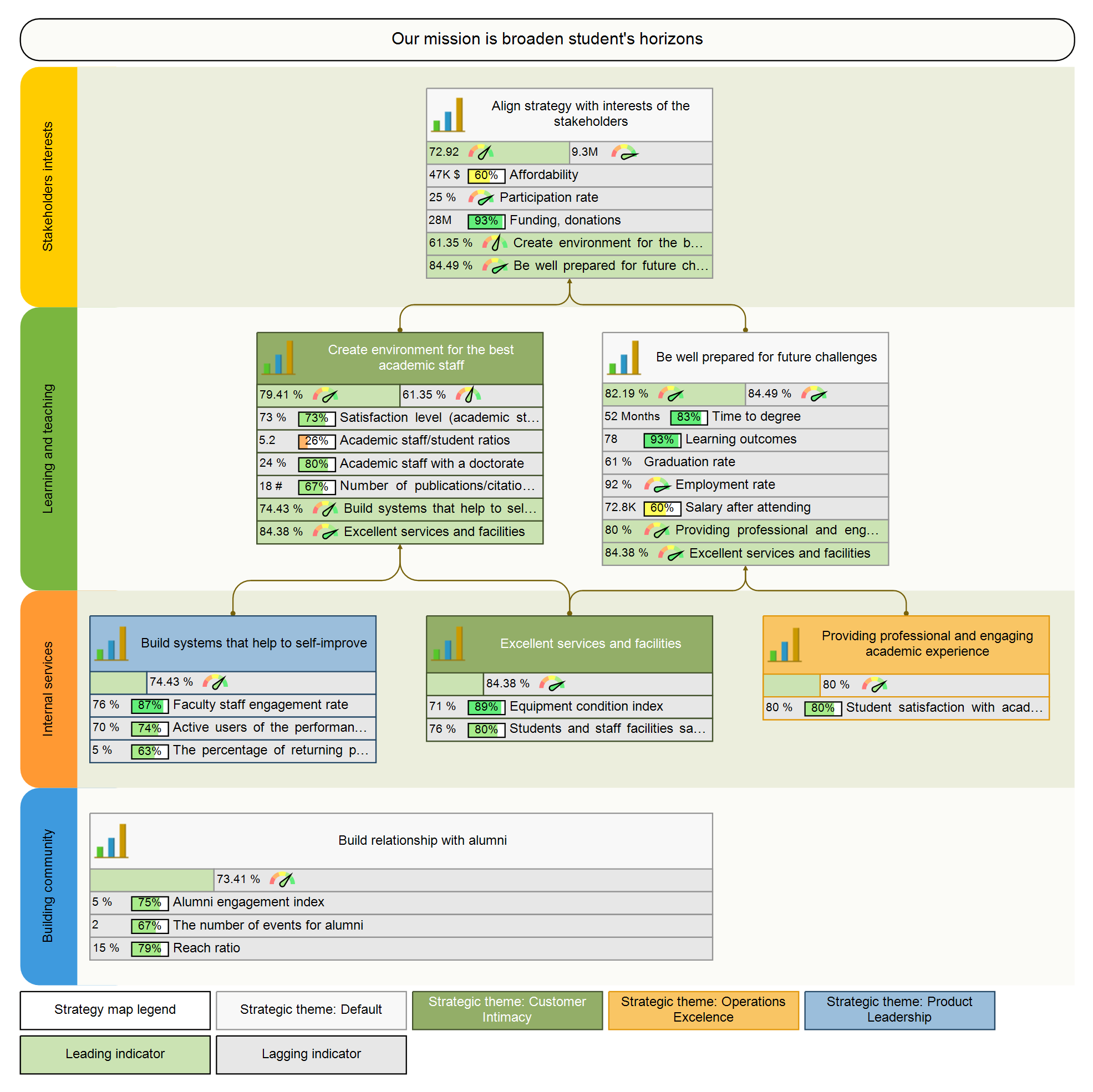Management&Business: Strategy Map: How-To Guide, PDF Template, and Examples