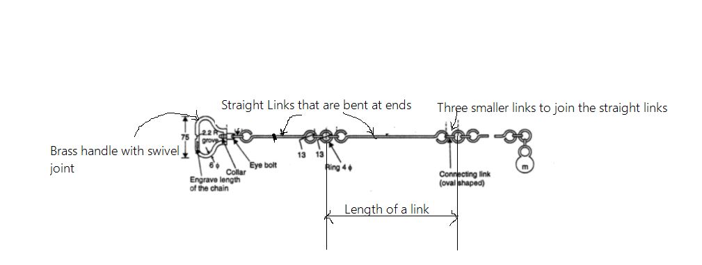 Equipment Used for Chain Surveying