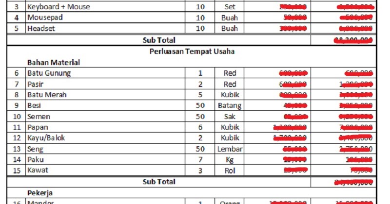 J-Two Games: Contoh Rencana Anggaran Belanja (RAB) Usaha Warnet Pribadi ...