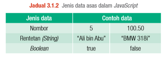 LAMAN BLOG SAINS KOMPUTER T5 SEMESRA: M15: PEMALAR, PEMBOLEHUBAH DAN ...