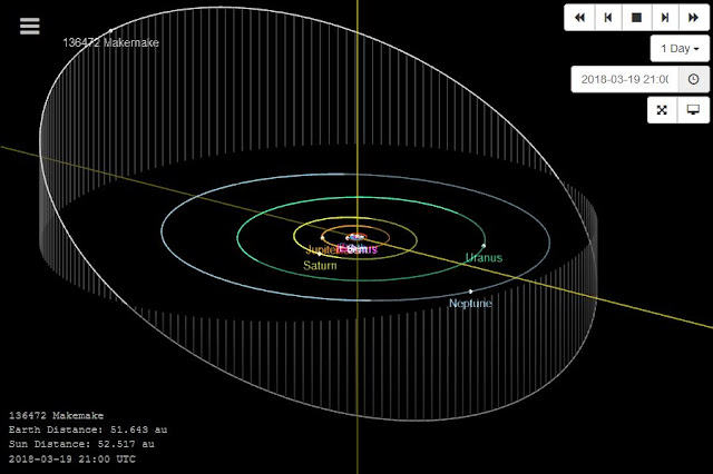 Dosięgnąć Gwiazd: Planeta karłowata (136472) Makemake