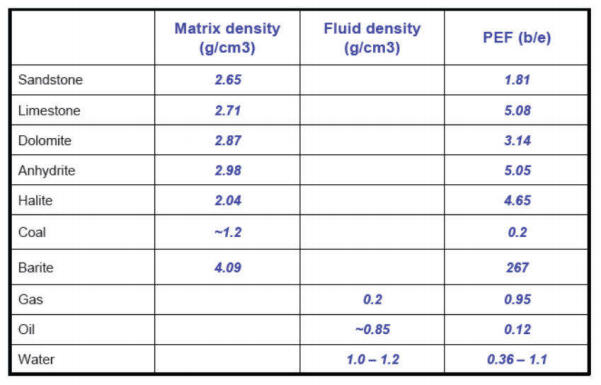 porosity and permeability of a rocks - Geology
