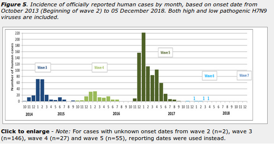 Avian Flu Diary Frontiers Cell And Infect Microb Pandemic Potential