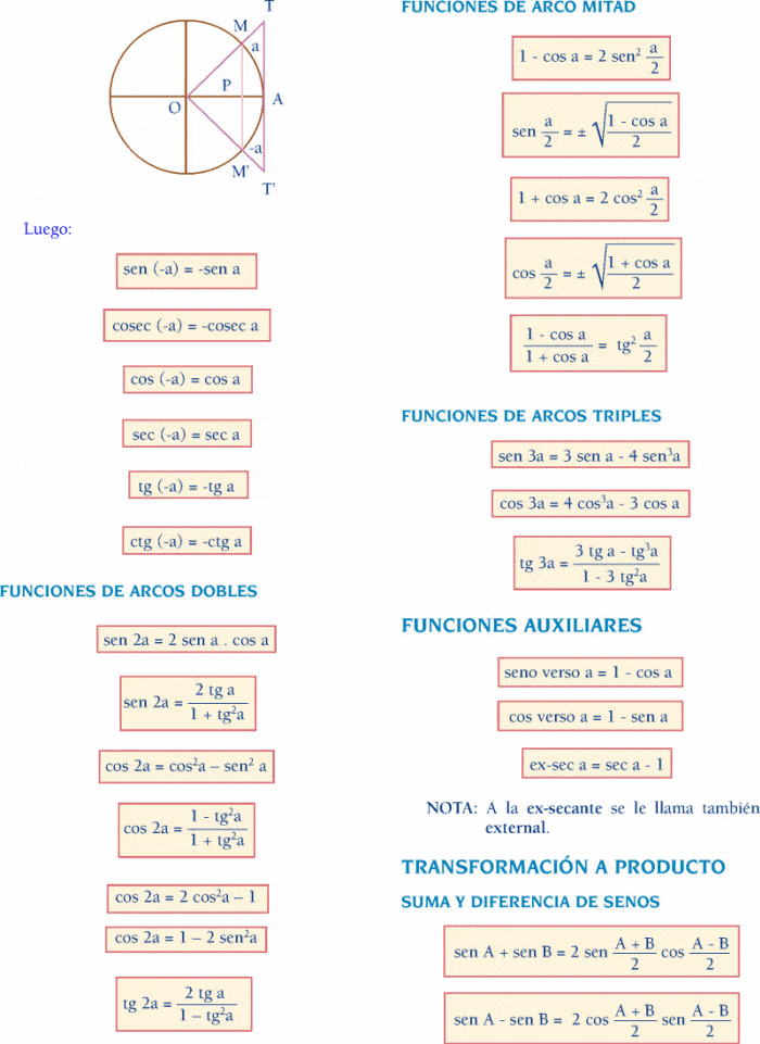 Trigonometria Formule