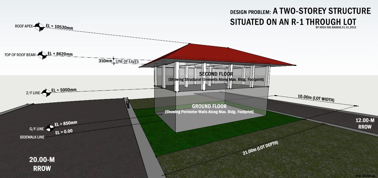 R.A.I.S.O.N.: ARCHITECTURAL | Design & Site Planning | 8 Questions ...