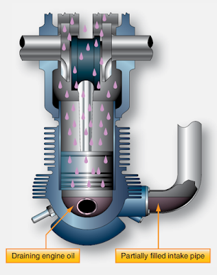 Aircraft Reciprocating Engine Operation