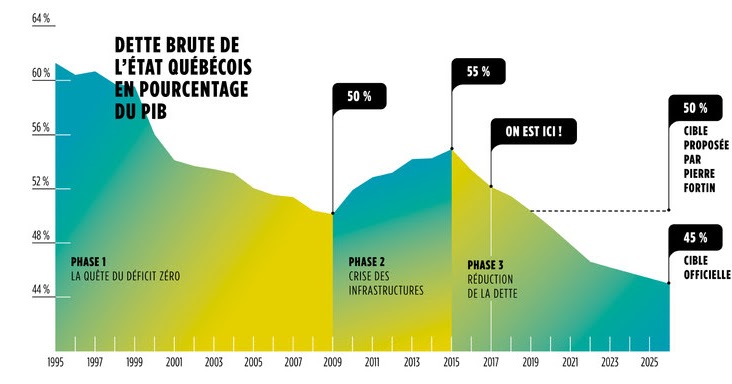INFO REVENU QUÉBEC / REVENU CANADA