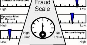Forensic Audit & Fraud Prevention Expert: Fraud Scale
