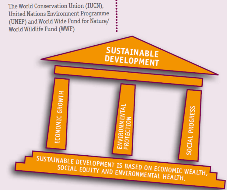 Beautiful Nature Defining Sustainable Development beautiful-nature-defining-sustainable-development