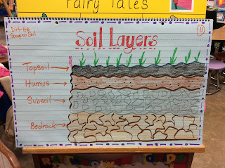 Create Your Balance With Literacy