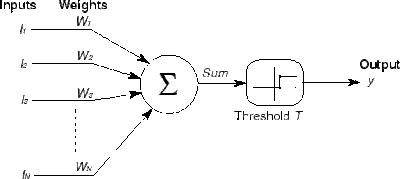 Psychon and McCulloch Pitts Neurons