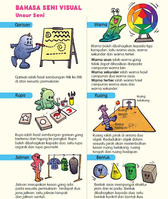 Bahasa Seni Visual (Sekolah Rendah) - Cikgu Aime