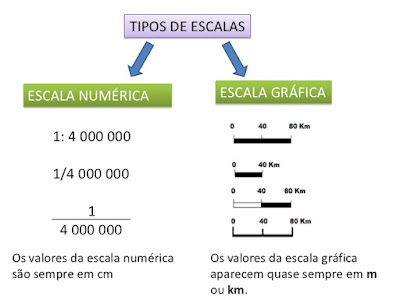 Geografia "Xou": Cartografia