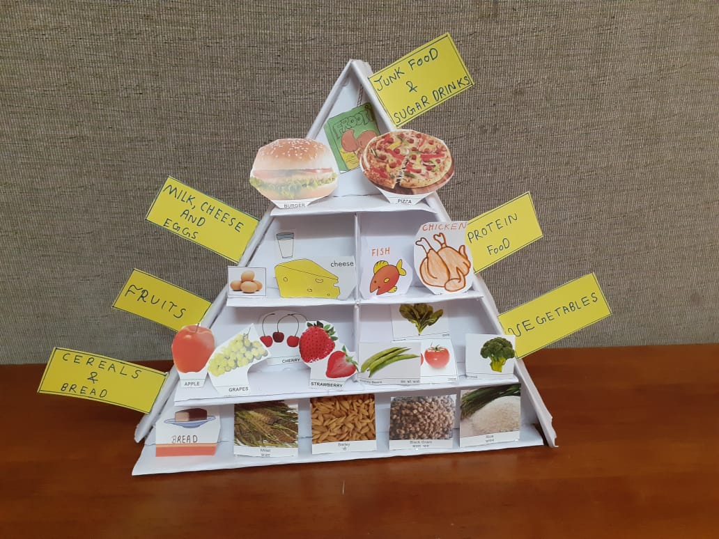 It s All About Arts Integration Food Pyramid 3D it-s-all-about-arts-integration-food-pyramid-3d