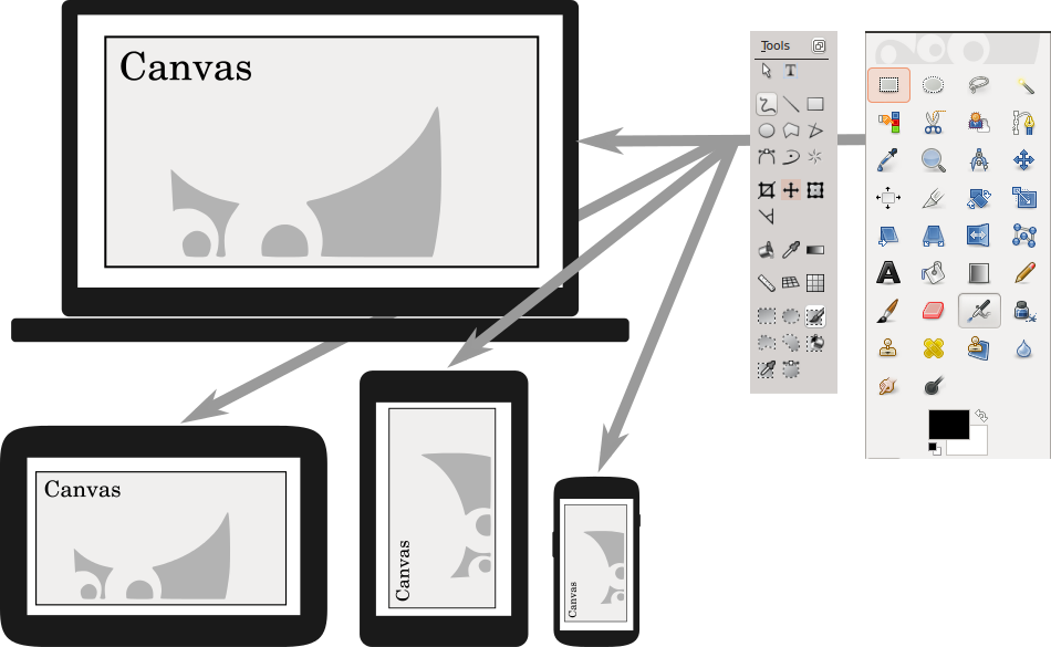 HCI Research & Tech.: Applications as canvas, rethinking how we design ...