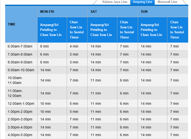 Think and Do it now: Comparison of 4 Ways to go to Subang Skypark ...