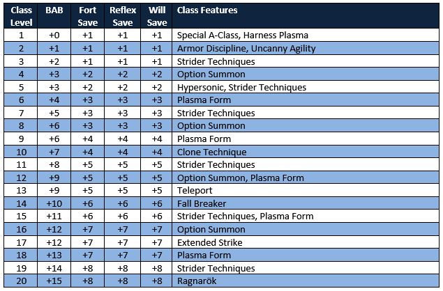 Sean's Gaming Corner: Starfinder Conversion - The Strider Character Class