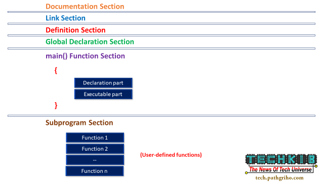Overview Of C Programming