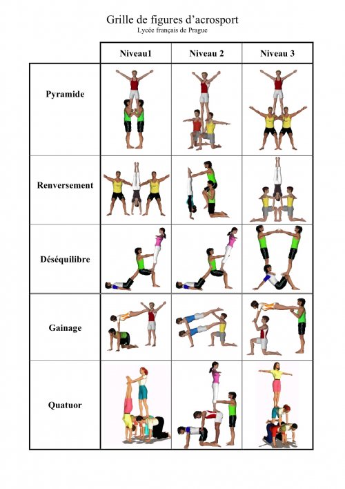 Educació Física Sant Lluís: ACROSPORT a 4t d'ESO