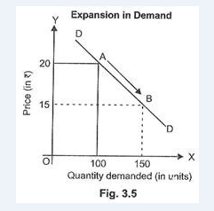 ca foundation economics chapter 2 theory of demand and supply - CA ...