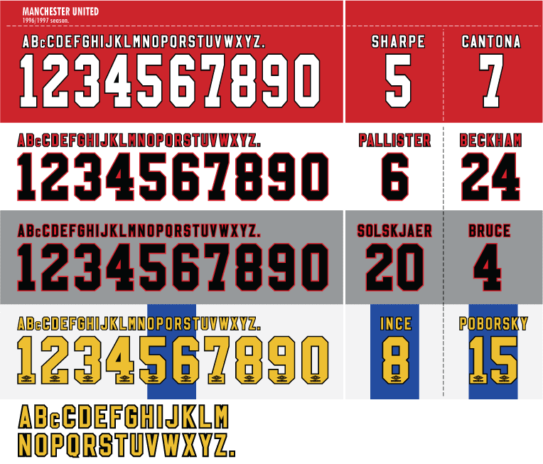 Football teams shirt and kits fan: Font Man.United 1996/97 kits