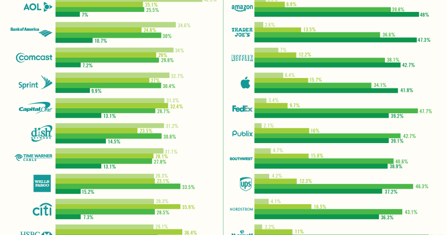10 critères pour définir un bon service client [infographie]