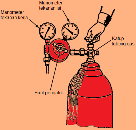 Teknologi Manufaktur: Cara Mengatur Tekanan Kerja Gas pada Las Oxyacetylene