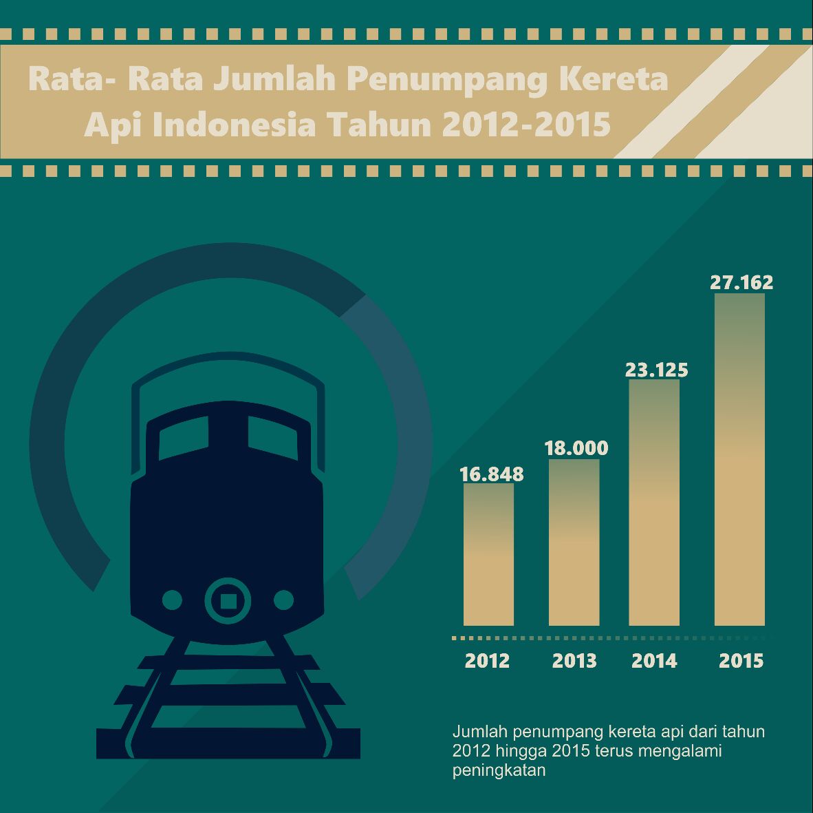 Forkas STIS: Infografis Hari Kereta Api Nasional