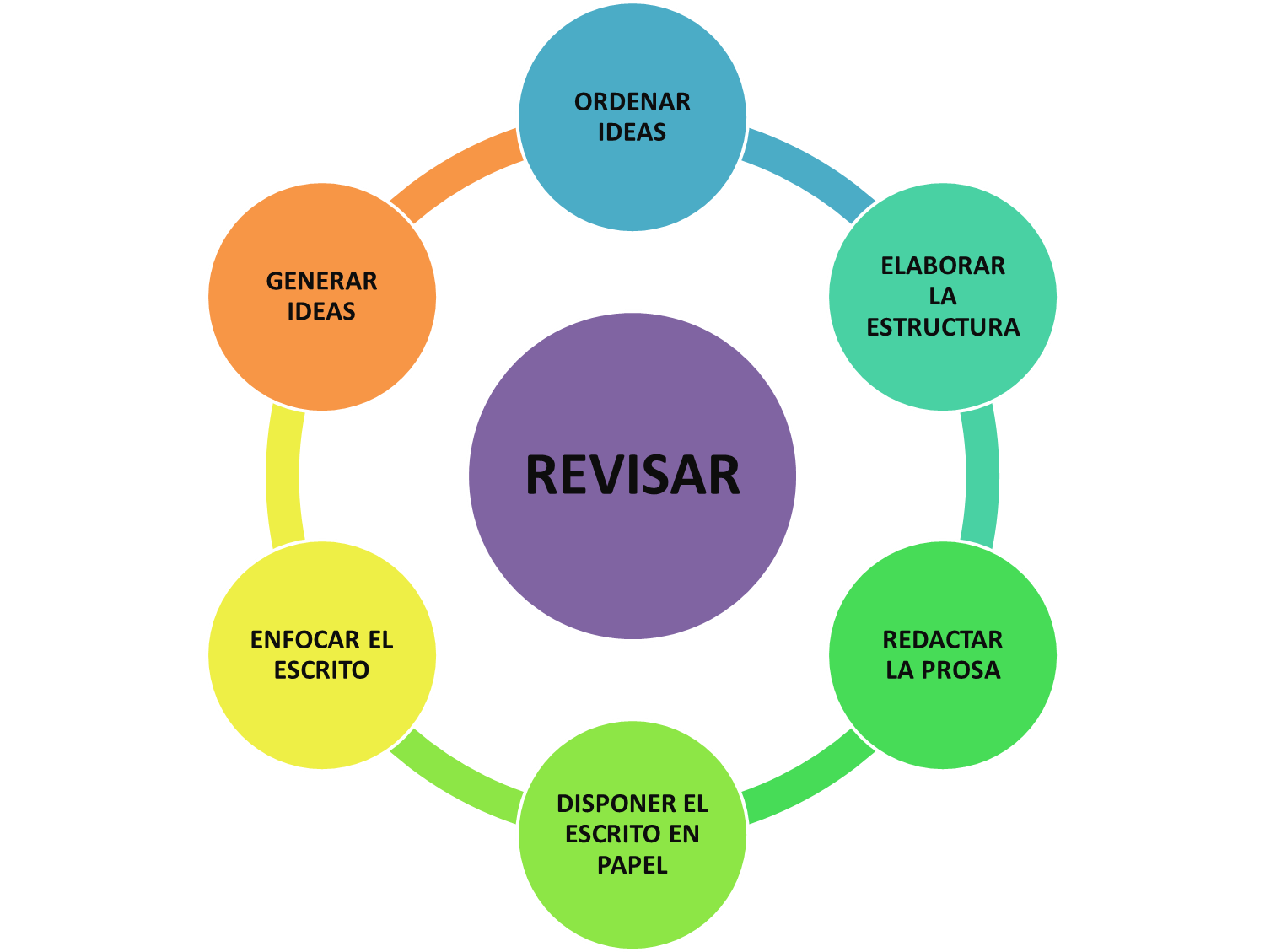 LA EVOLUCIÓN DEL LENGUAJE Y LA ESCRITURA-ELEMENTOS LINGÜÍSTICOS DE LA ...