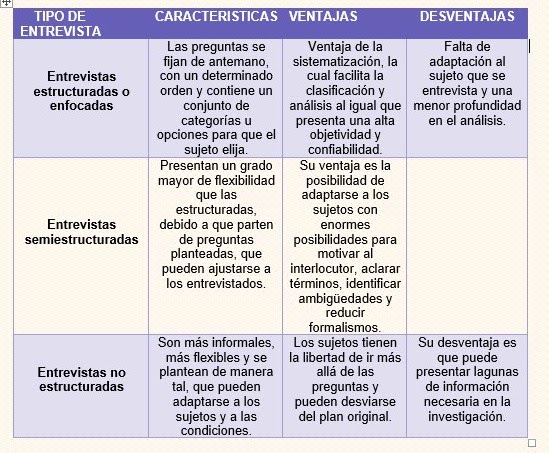 Curso Observación y Entrevista : UNIDAD 3. Tipos de entrevista, su ...
