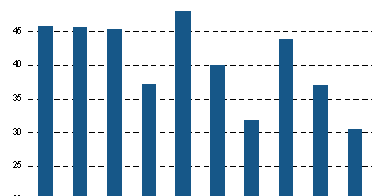 Sober Look: Global business confidence lowest since 2009