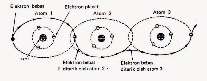 Teori Dasar Elektronika - Bang-Teknik