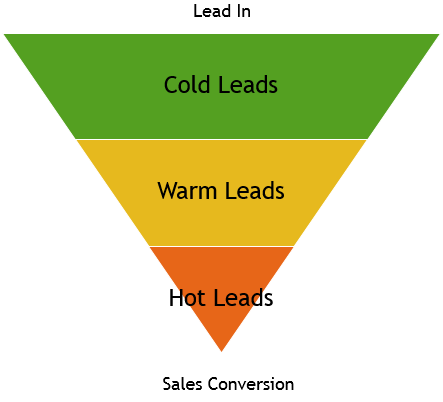 Complete Guide to Lead Management