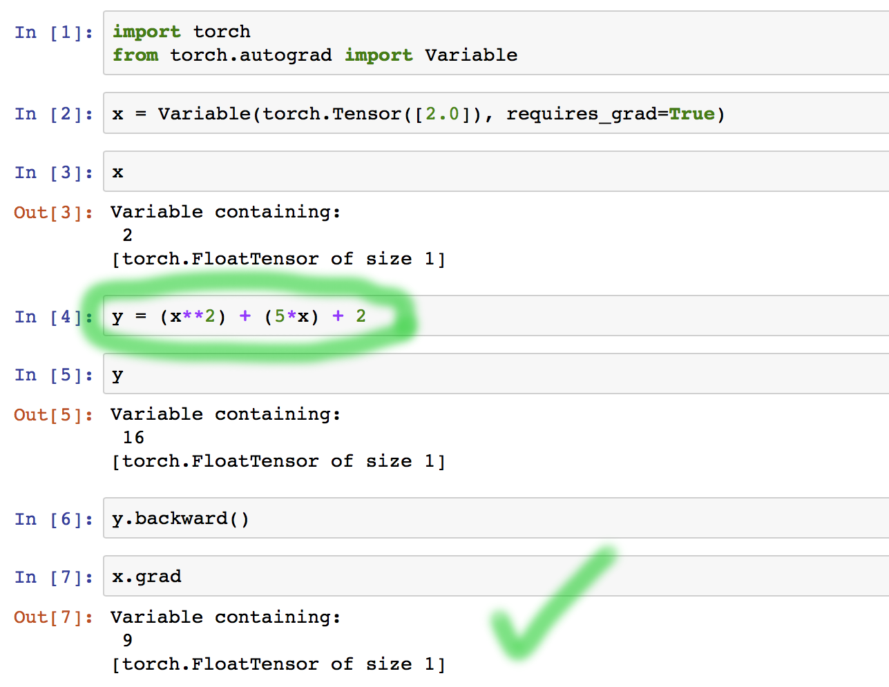 Make Your Own Neural Network Learning Mnist With Gpu Acceleration A Step By Step Pytorch Tutorial 3543