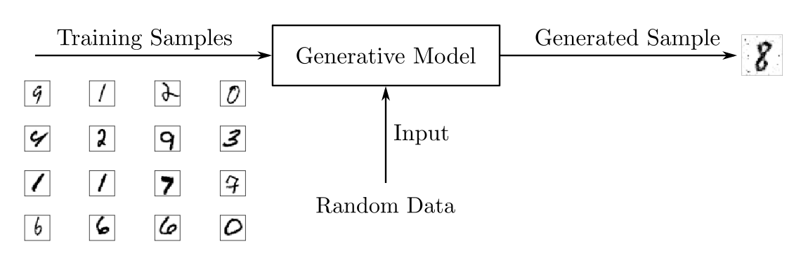 Rekonstruksi Citra? Generative Model Architectures pilihan utamanya