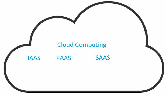 What is Cloud Computing ? A Beginners Guide - Sogeti Labs