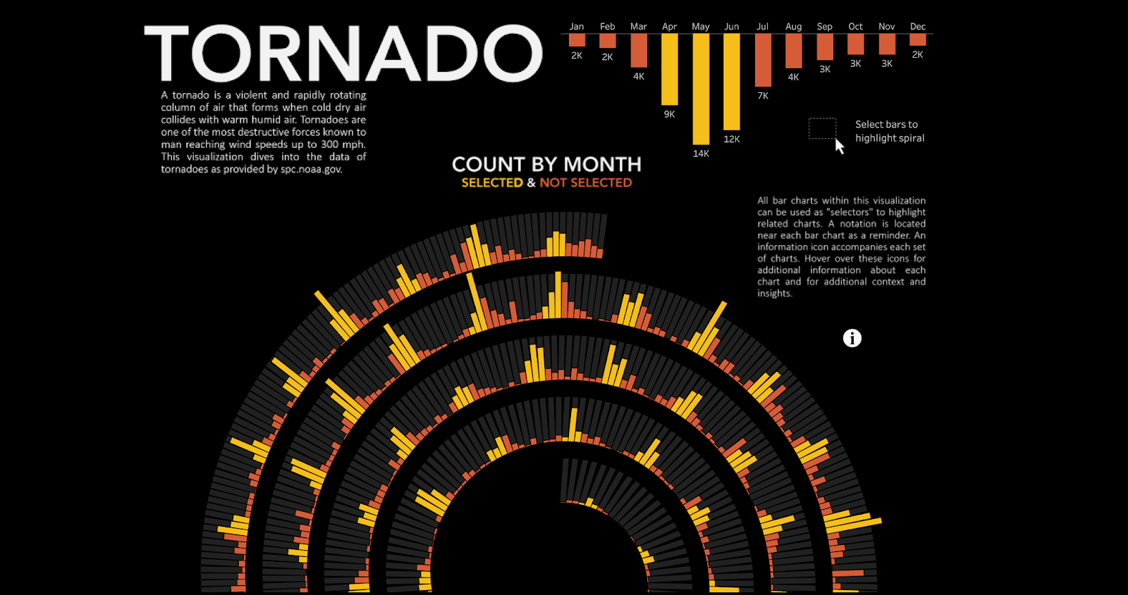 Latest Tornadoes Chart
